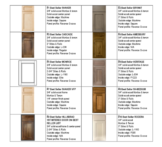 Brighton's Most Popular Door Styles - Bob Aungst Cabinet Sales